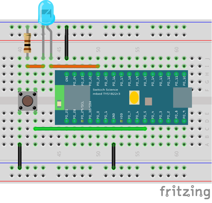Read GPIO Sample Read GPIO Sample